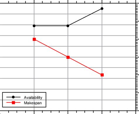 Analysis Of The Pareto Front Of The Bi Objective Optimization Problem Download Scientific Diagram