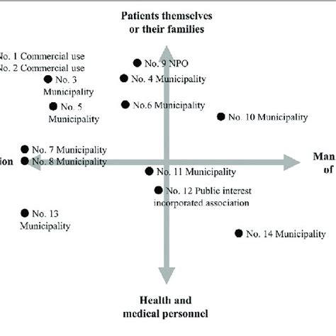 Classification Of Characteristics Of Health Handbooks Based On The