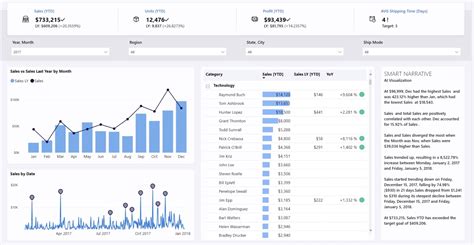 10 Analytics Tools To Analyze And Improve Business Performance