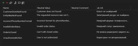 C Getting Error Key Name Instead Of Localized Message In Api