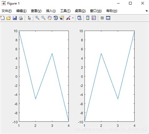 2021 05 11雨流计数法的matlab代码实现，三点法四点法修正版雨流计数法matlab Csdn博客