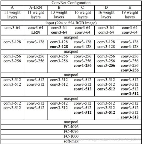 基于内容的图像检索技术综述 Cnn 方法cnn方法 Csdn博客