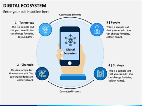 Digital Ecosystem Powerpoint Presentation Presentation Slides Templates Presentation Design