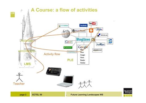 An Adaptive And Context Aware Architecture For Future Pervasive Learning Environments Ppt
