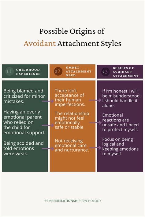How Attachment Styles Affect Adult Relationships Do You Know Your