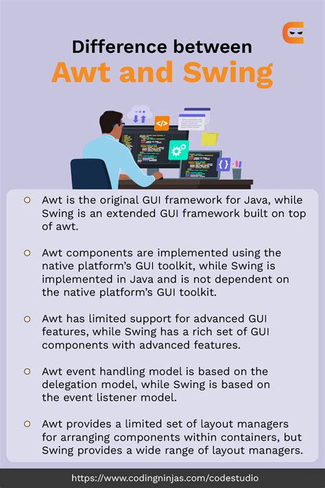 Difference Between Awt And Swing Event Listener Coding Swing