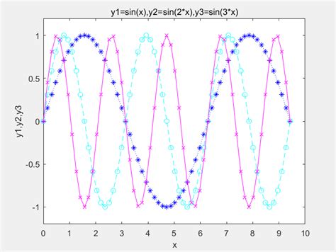 Matlab 平滑曲线连接【仪光学习】技能分享 前方高能：如何用matlab轻松实现数学建模 Csdn博客