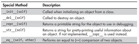 Introducing Python Classes And Dataclasses Towards Data Science