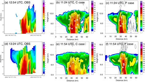 Acp Aerosol Effects On Electrification And Lightning Discharges In A