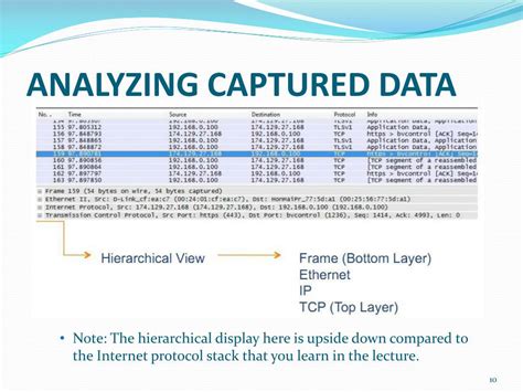 Ppt Using Wireshark To Capture And Analyze Network Data Powerpoint Presentation Id2401366