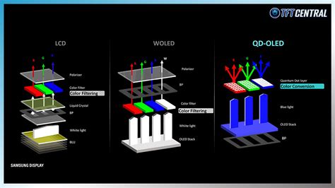 Gen 3 Samsung Qd Oled 2024 Panels And Improvements Tftcentral