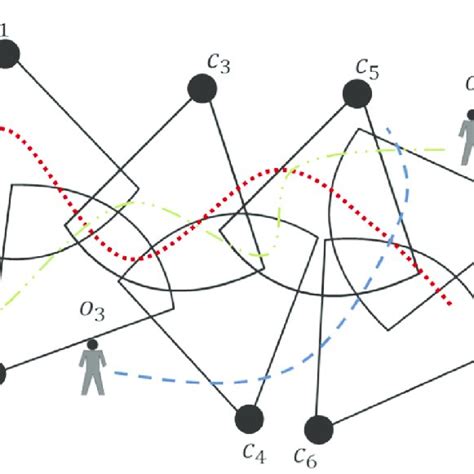 visual sensor network download scientific diagram