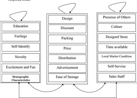 Figure 3 From An Analytical Network Processing Framework For
