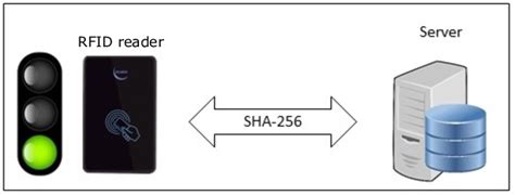 security scheme between rfid readers and the server download
