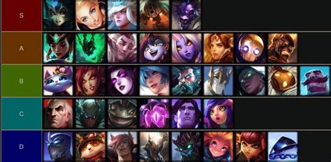 Consejos Para Ser Un Buen Adc Soporte League Of Legends