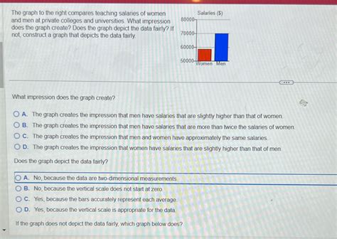 [solved] the graph to the right compares teaching salaries of women