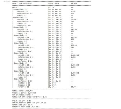 Tarun Dhakar On Linkedin Machinelearning Deeplearning Pytorch Foodrecognition Ai Github