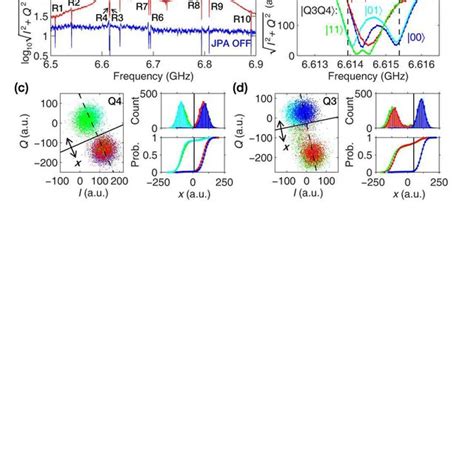 A Pulse Sequence For The 10 Qubit Ghz State With ∆2π ≈ −140 Mhz B