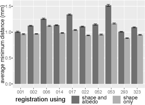 Figure 5 From Building 3d Morphable Models From A Single Scan