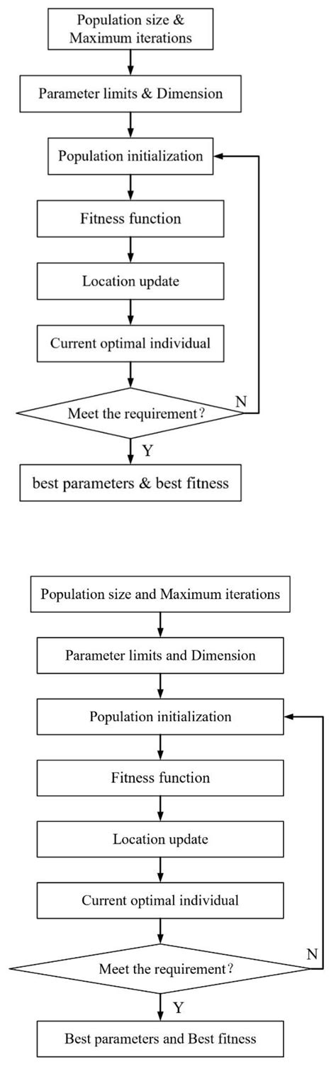 Prediction Of In Cylinder Pressure Of Diesel Engine Based On Extreme Gradient Boosting And