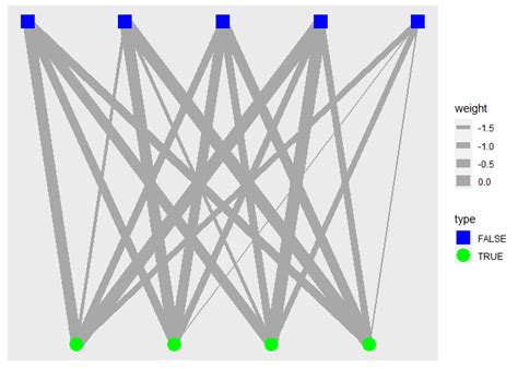 R Specify Node Shape And Label In A Bipartite Network With Ggraph Stack Overflow