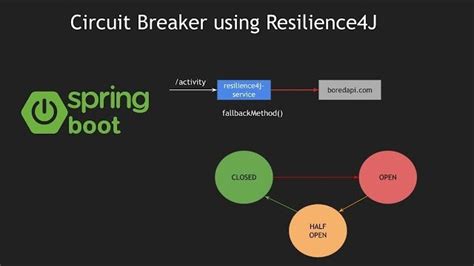 Retry Timeout E Circuit Breaker