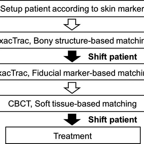 Flowchart Of The Study Protocol Download Scientific Diagram