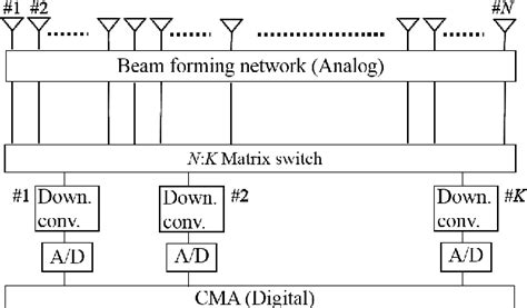 Figure 1 From Performance Comparison Of Multi Beam Massive Mimo By The
