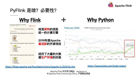 flink 生态：一个案例快速上手 pyflink 阿里云开发者社区