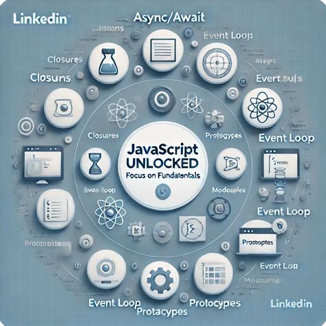 Shantanu Bombatkar On Linkedin Javascript Feeling Complex Heres What
