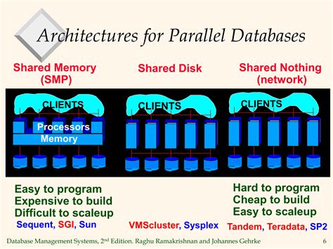 Ch22aparalleldbs How Parallel Databppt