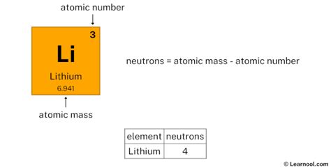 Lithium Protons Neutrons Electrons Learnool Lithium Protons Neutrons Electrons Learnool