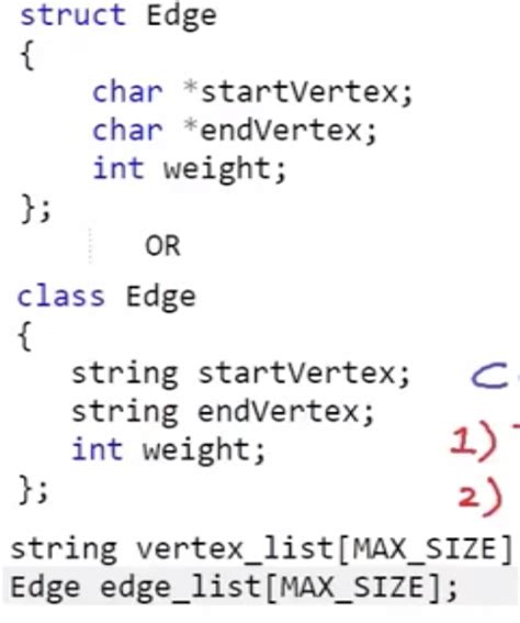 Solved Code A C Program To Find The Min And Max Element In Chegg