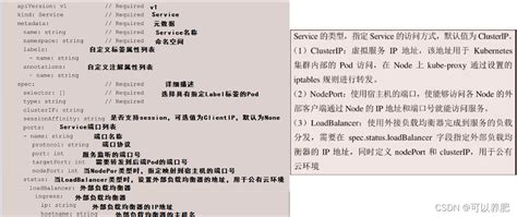 （五）k8s中pod和service的用法 kubernetes 可以养肥 k8s kubernetes