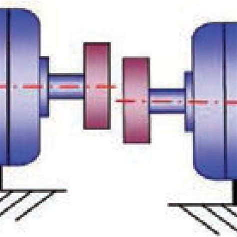 Angular And Parallel Misalignment Typical Spec­ Trum And Phase Relations Download Scientific