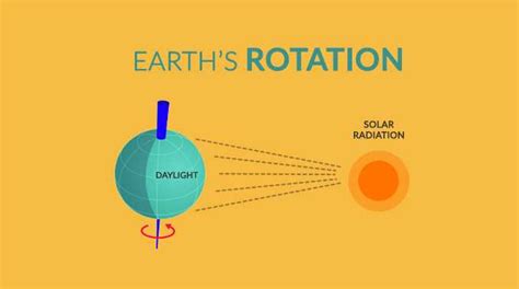 Understanding The Day And Night Cycle Exploring The Earths Rotation