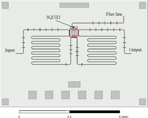 Figure 6 From Engineering The Level Structure Of A Giant Artificial Atom In Waveguide Quantum