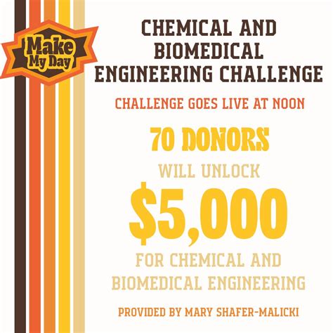 Its Nearly Here Were Sending Out This Post To Remind You That Uw