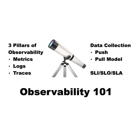 Observability 101 Understanding Whats Happening Inside Your System