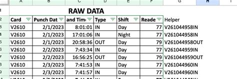 Calculate Total Number Of Hours Each Employ Worked Per Day At Two Shift In Excel Stack Overflow