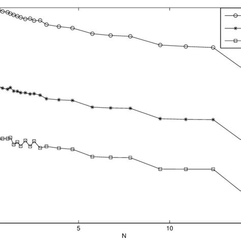 3 Errors Of The Scheme Applied To 3 6 As Measured In Different Download Scientific Diagram