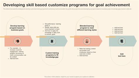 developing skill based customize programs for goal professional