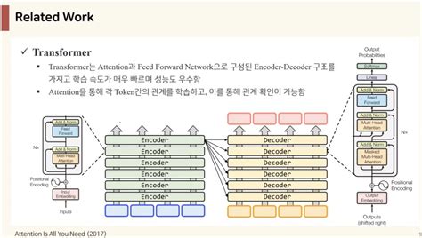 Dlad Anomaly Transformer Time Series Anomaly Detection With Association Discrepancy