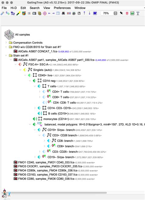 Gating Tree Cytogenieorg