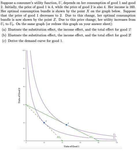 solved suppose a consumer s utility function u depends on