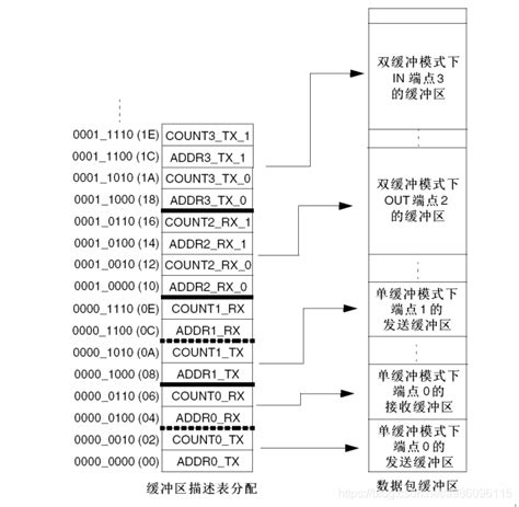9、stm32halusbdevice库硬件相关stm32系列通用usb模块框图 Csdn博客