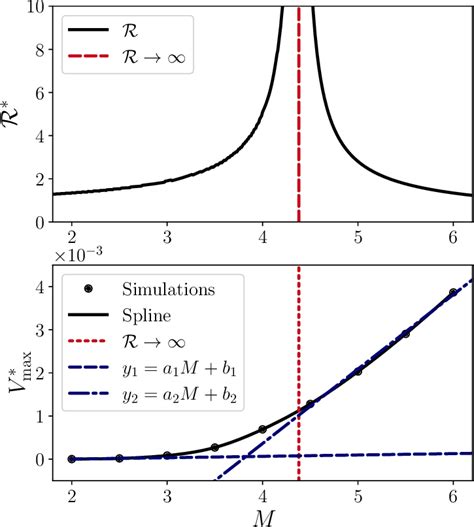The Top Graph Shows The Variation Of The Transmitted Wavefront