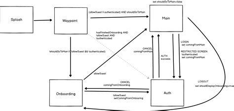 GitHub Thunder Js Storm Foundation React Native Foundation