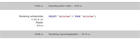 rack mini profiler a complete guide on rails performance stackify