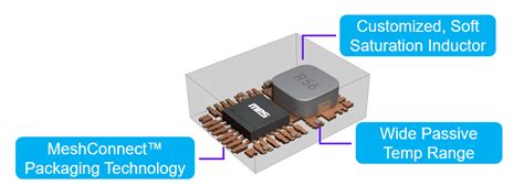 Developing A Smart FPGA Power Solution With MPS Modules Article MPS